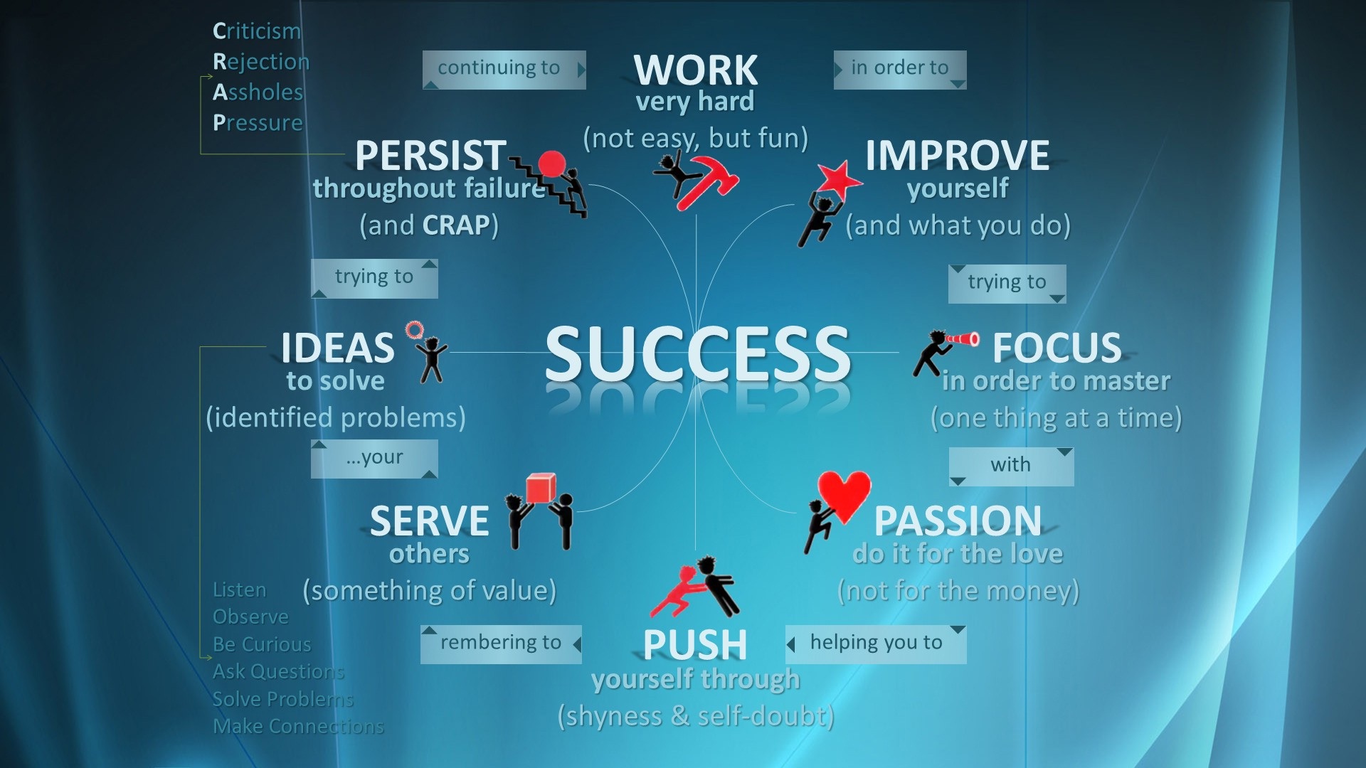 Success Poster